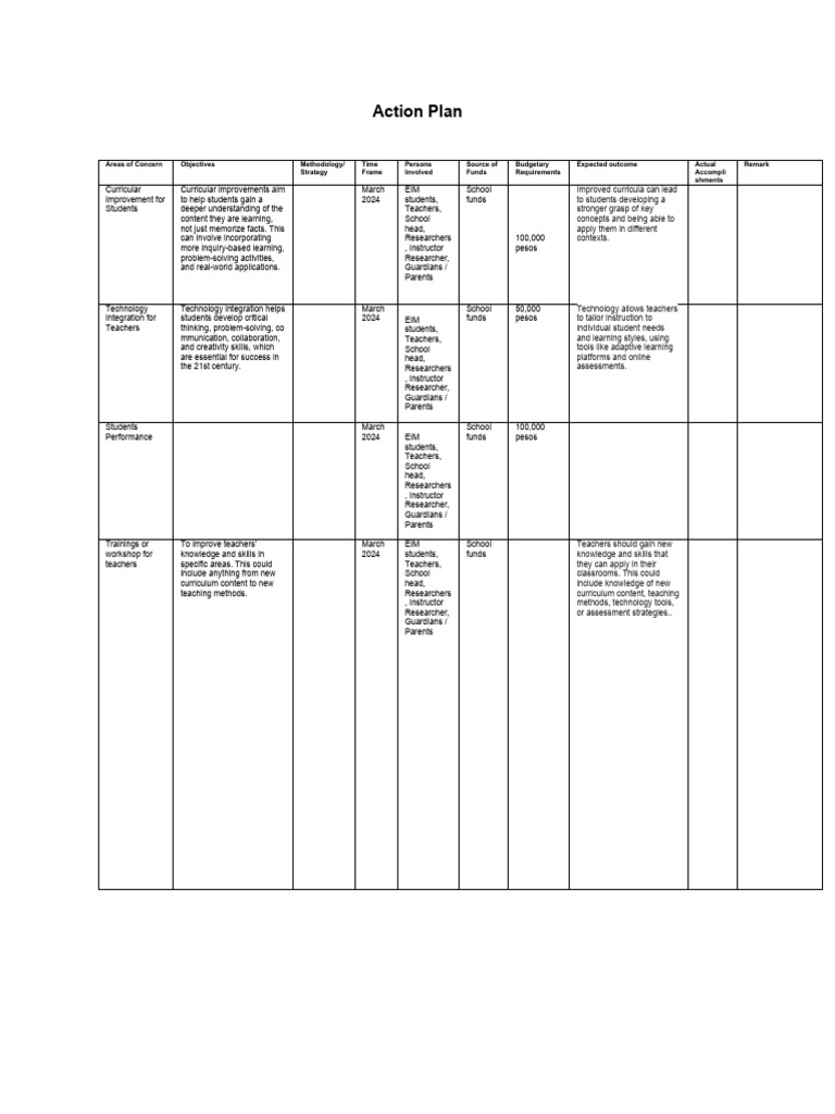 Action Plan Activities 2 | PDF | Learning | Teaching Method