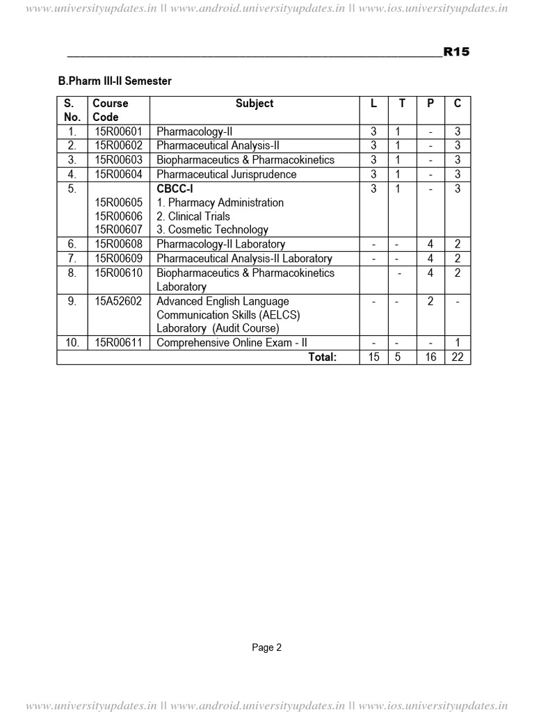 B.Pharmacy 3-2 R15 Syllabus | PDF | Chromatography | Pharmacokinetics