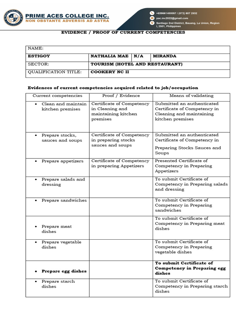 Current Competencies in Cookery NC II | PDF | Salad | Hors D'oeuvre