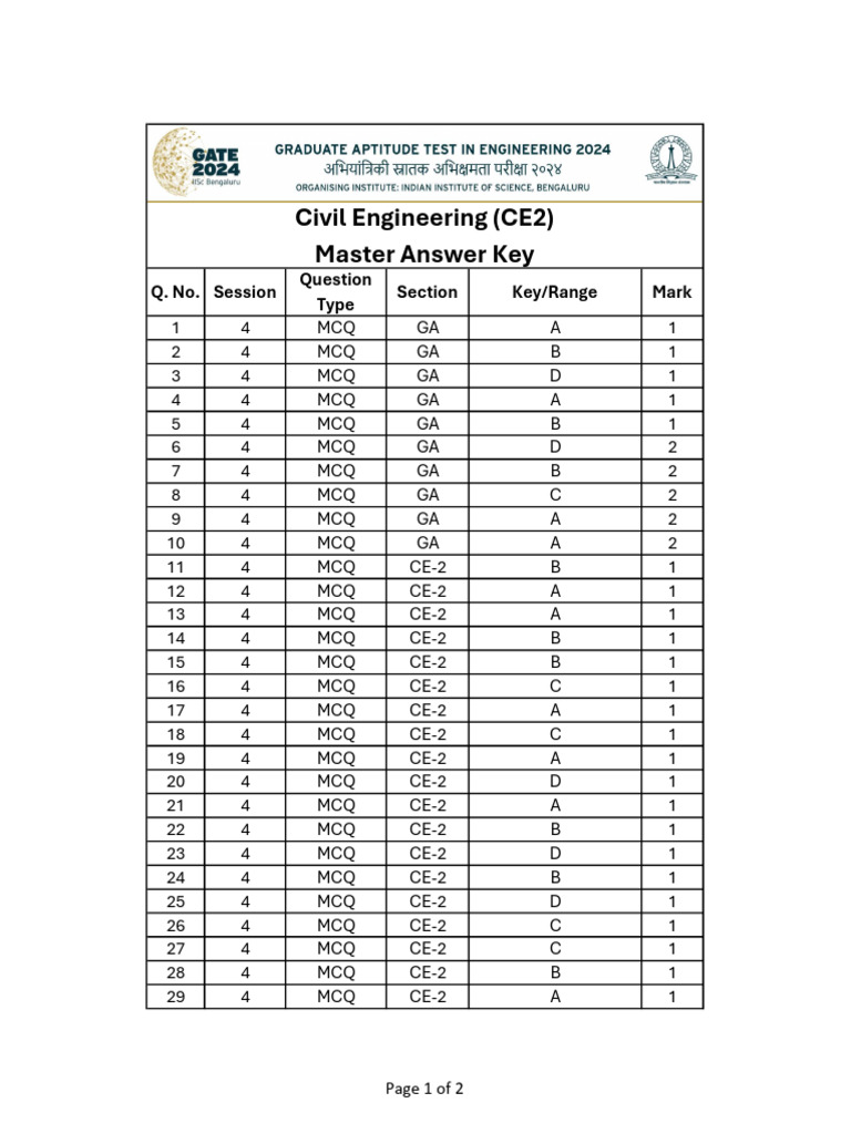 Civil Engineering (CE2) Master Answer Key | PDF