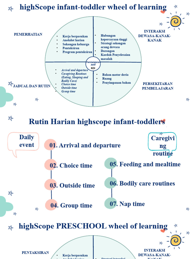 HighScope Infant-Toddler Daily Routines | PDF | Self-Improvement