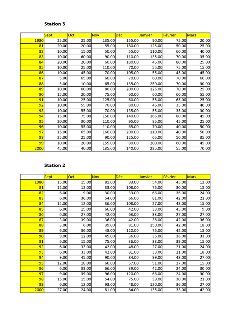 Regularisation de La Retenue | PDF