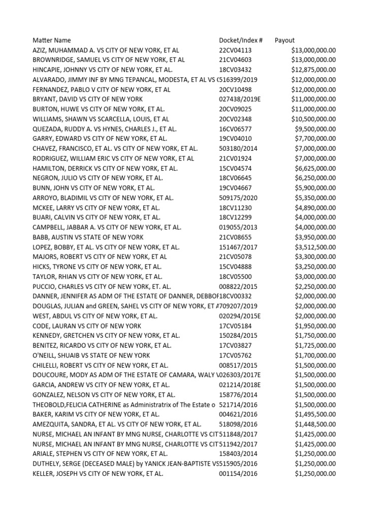 Lawsuits Disp 2018 2022 | PDF