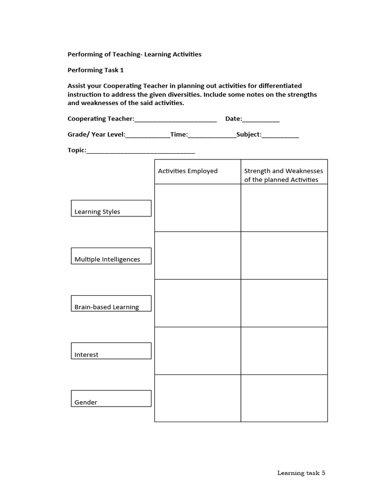 Strengths and Weaknesses in Teaching Activities | PDF | Lesson Plan ...