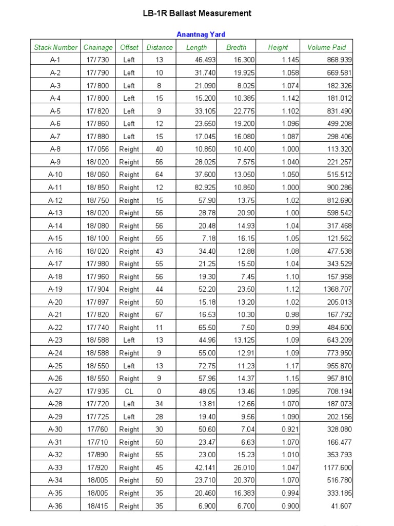 LB-1R Ballast Stack Measurements | PDF | Military Aviation | Aircraft ...