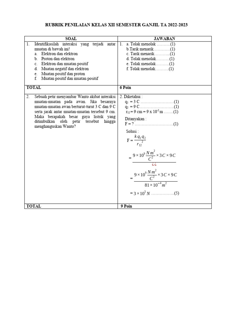 Rubrik Penilaian Kelas Xii Semester Ganjil Ta 2022 | PDF | Metode & Bahan Ajar