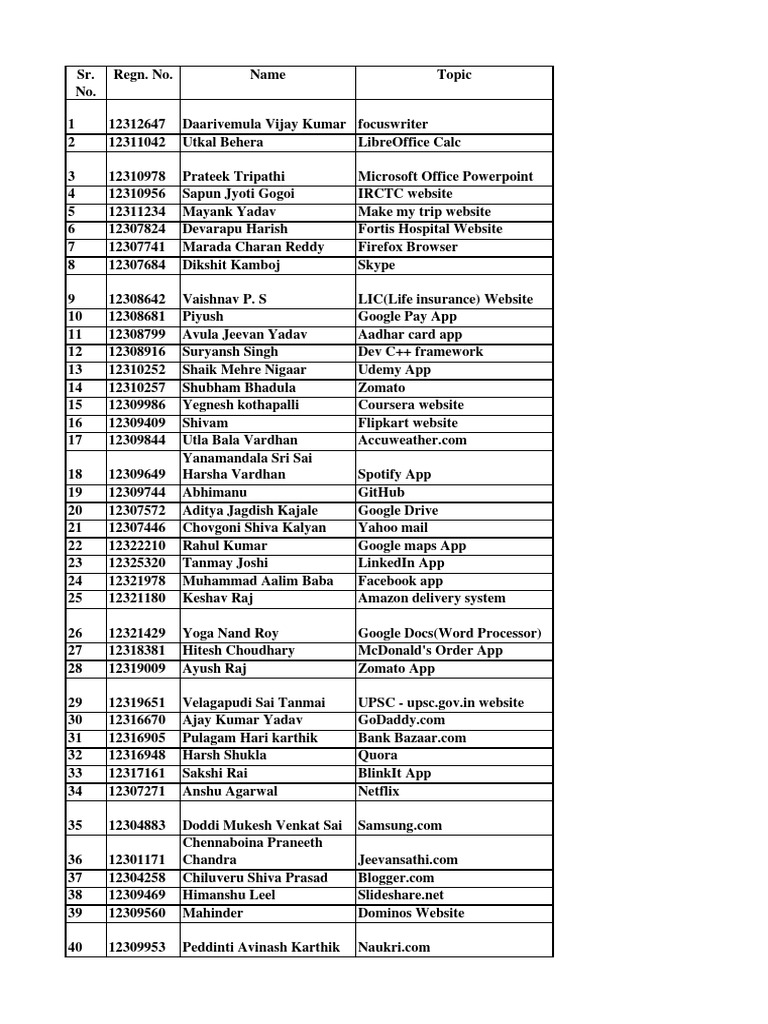 A2144750538 - 30902 - 7 - 2024 - K23ru Cse320 | PDF