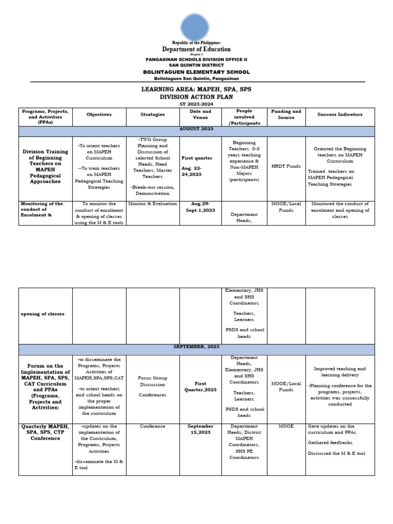 School Mapeh Action Plan 2023 | Download Free PDF | Pedagogy | Curriculum
