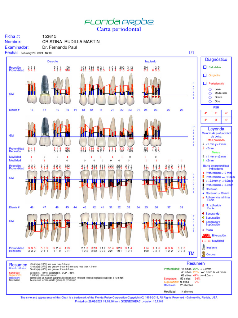 FLProbe Perio Chart | PDF | Enfermedades y trastornos | Especialidades Medicas