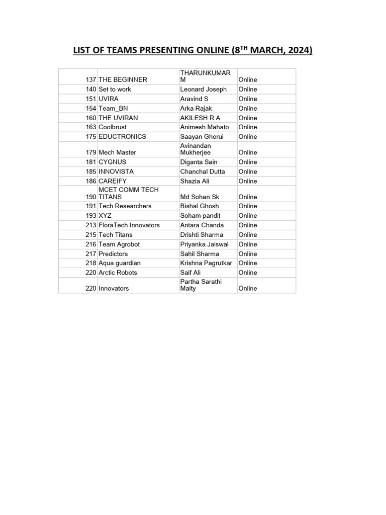 Online Teams Ihmmc 2024 | PDF
