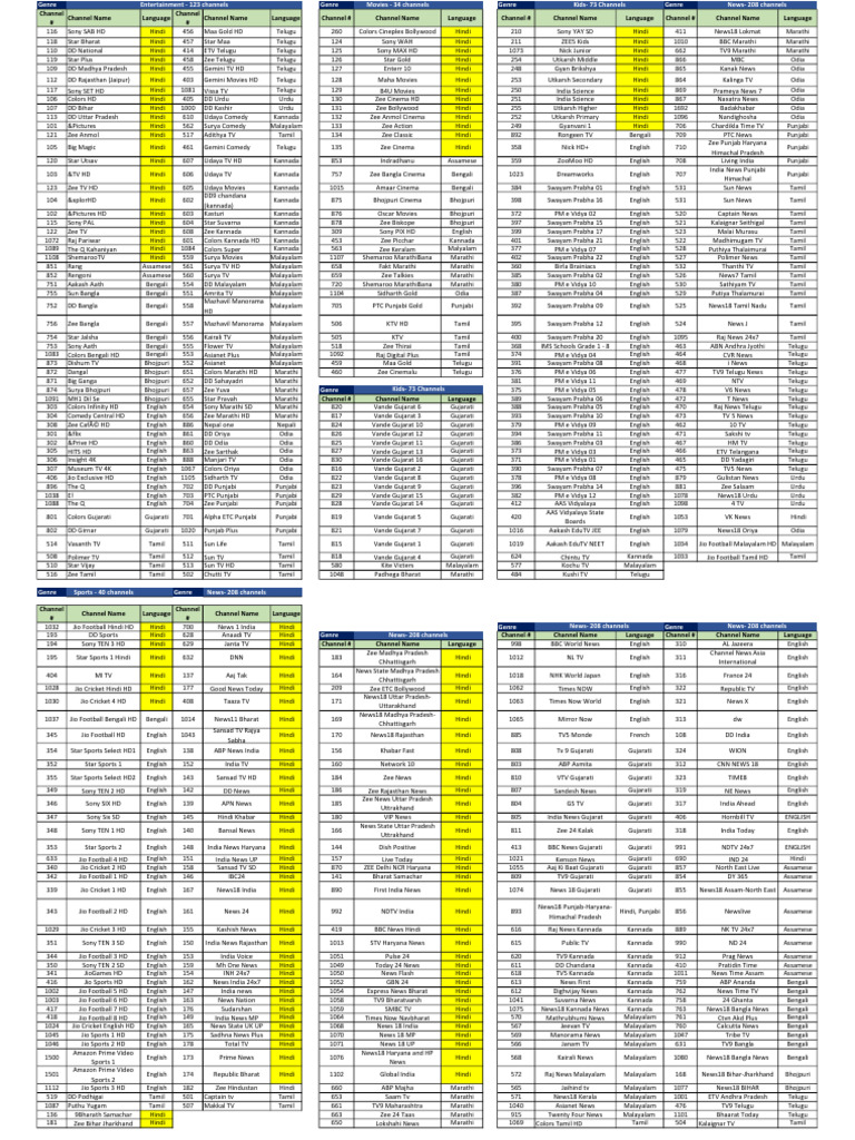 Comprehensive TV Channel List | PDF | Broadcasting | Television