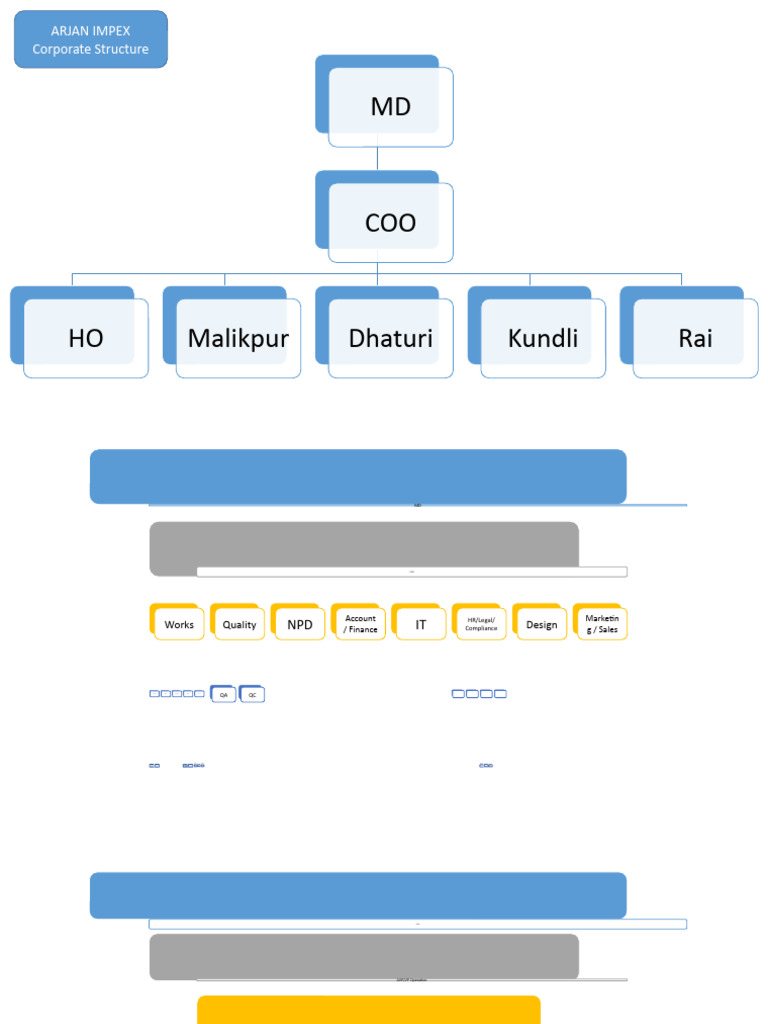 Organisation Chart | PDF