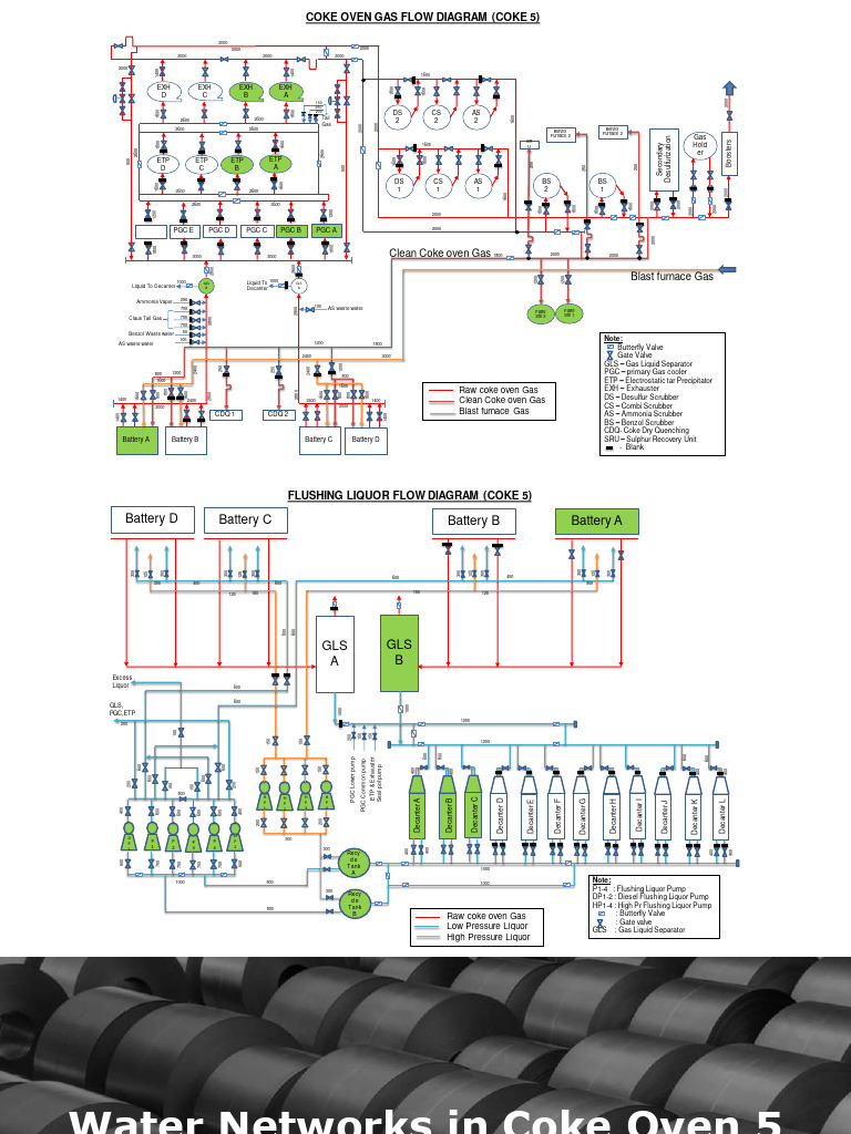 Coke Oven Gas Process Flow Diagram | PDF | Coke (Fuel) | Materials