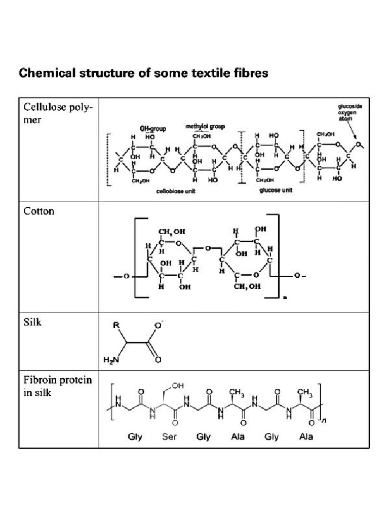 Chemical Stru of Some Tex Fibres | PDF