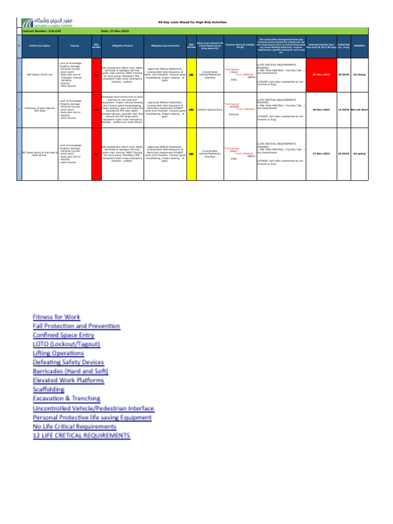 90-Day Look-Ahead 21B-C05 27-11-2023 | PDF