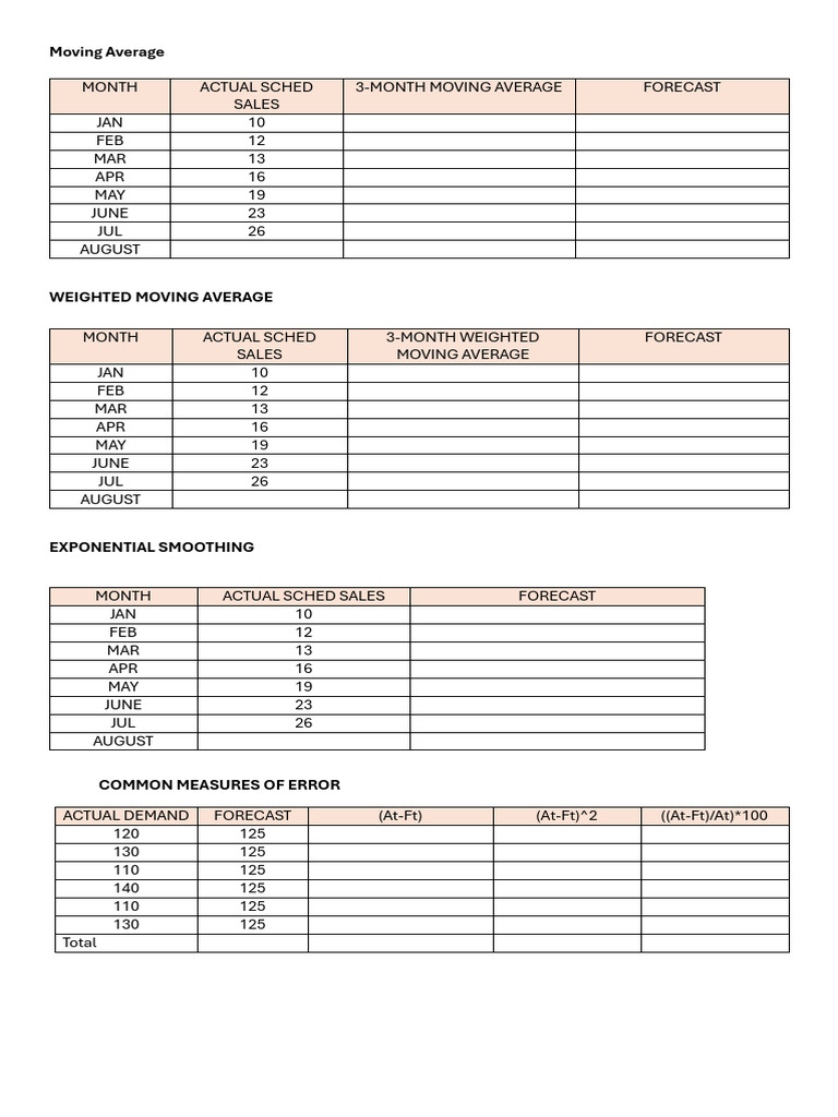 Forecasting Reviewer | PDF | Forecasting | Moving Average