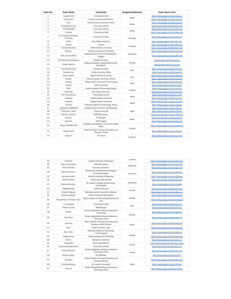 Exam Room Details - Sheet1 | PDF | Physics | Applied And ...