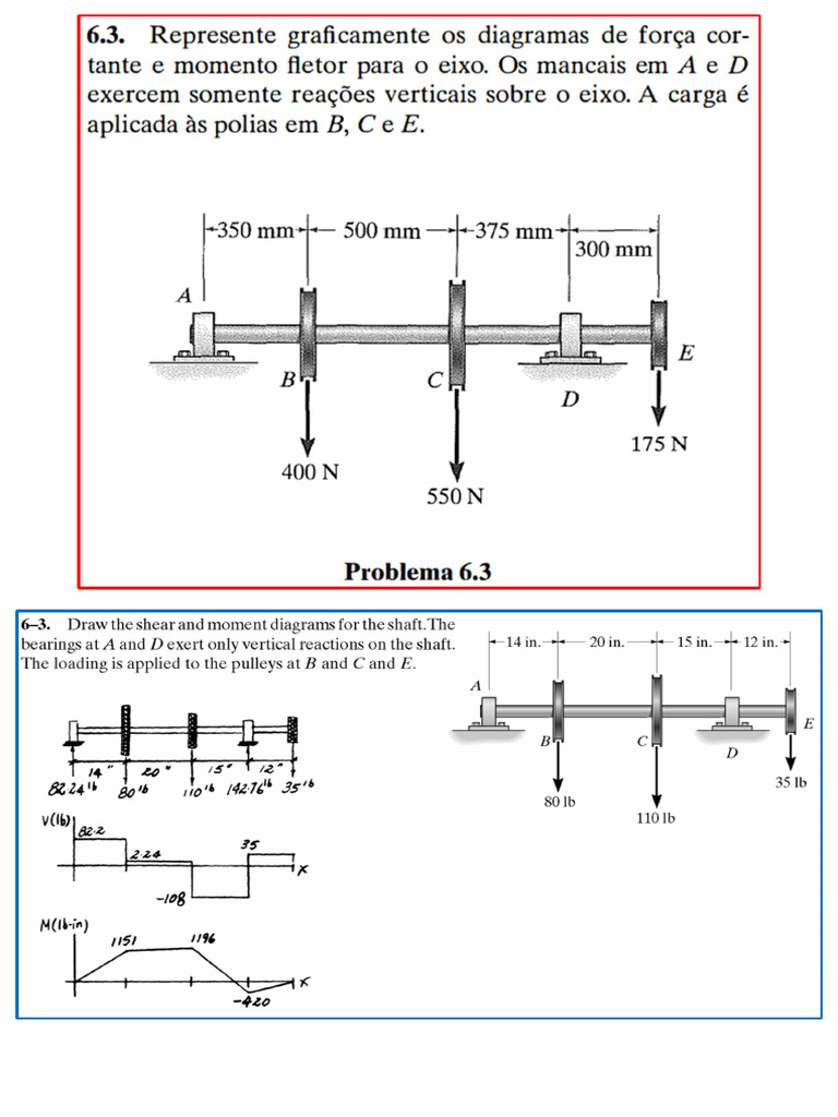 Exercícios Mec Sol 2 - 1° Bim | PDF