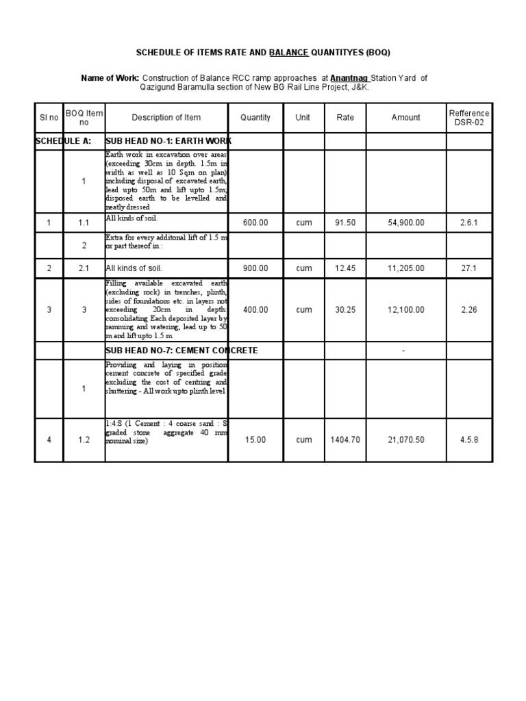 New Boq of Circulating Area | PDF | Concrete | Building Engineering
