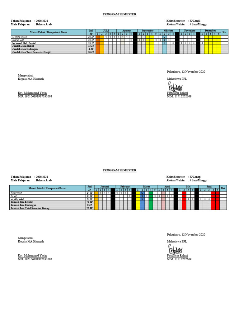 Program Semester (PROSEM) | PDF