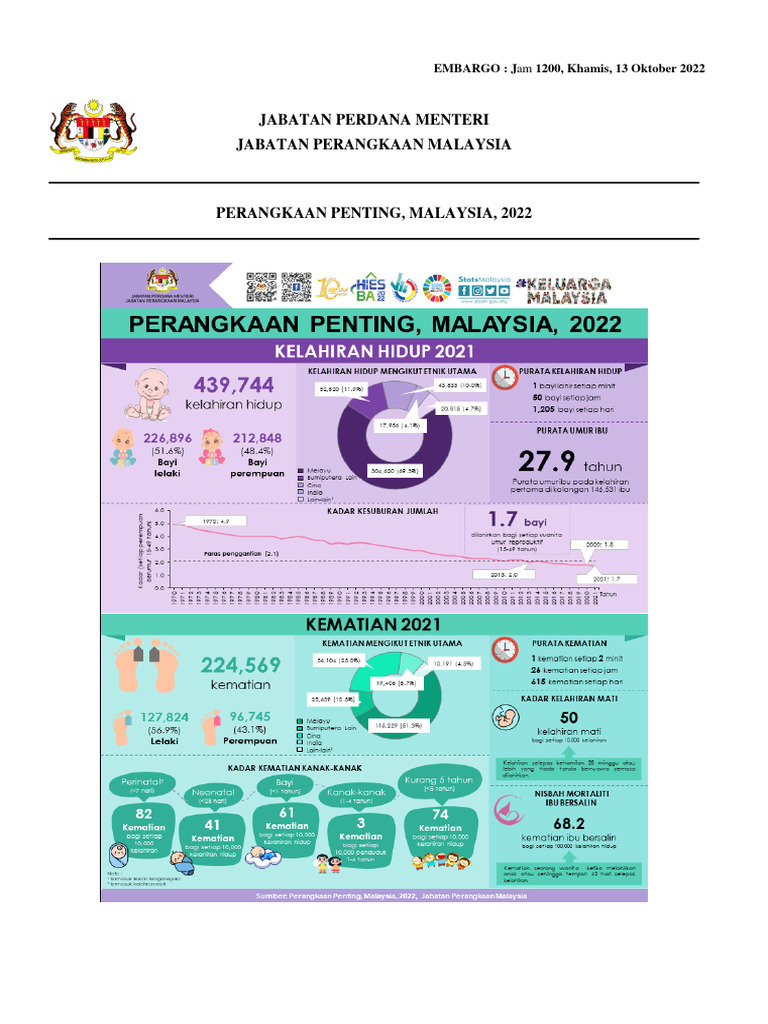Perangkaan Penting, Malaysia, 2022 | PDF