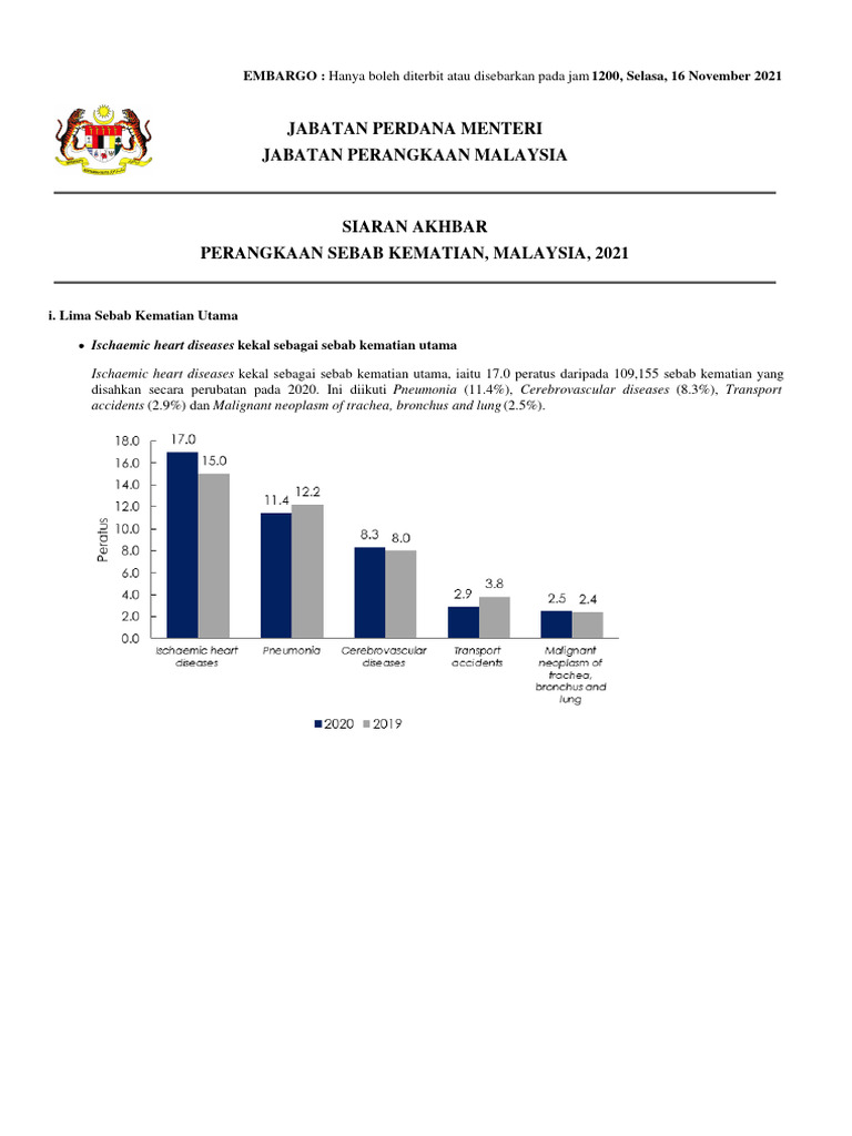 Perangkaan Sebab Kematian, Malaysia, 2021 | PDF