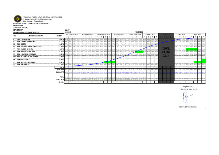 Progress Buana RK053 Monaco Blok T09 4 Maret 2024 | PDF