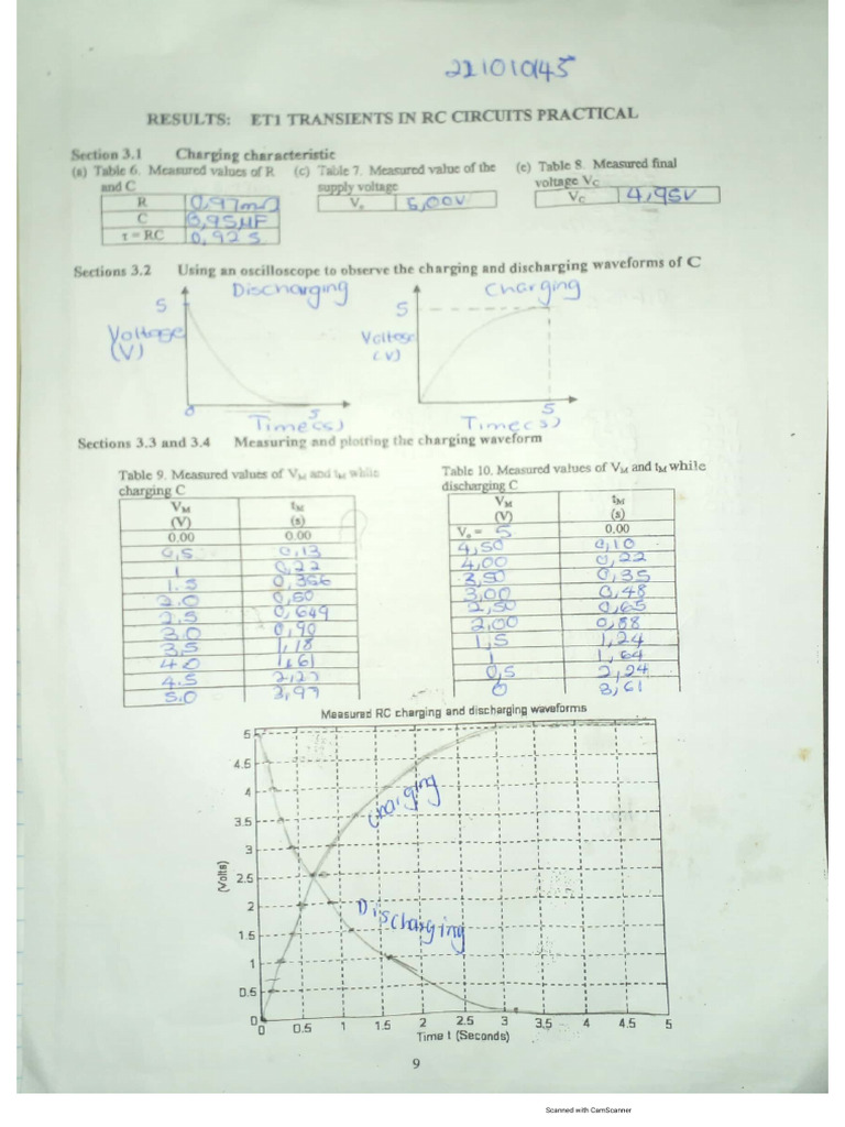 Et1 221010145 prac | PDF