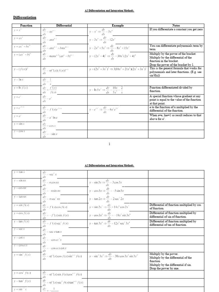 A2 Differentiation and Integration | PDF | Trigonometric Functions | Derivative