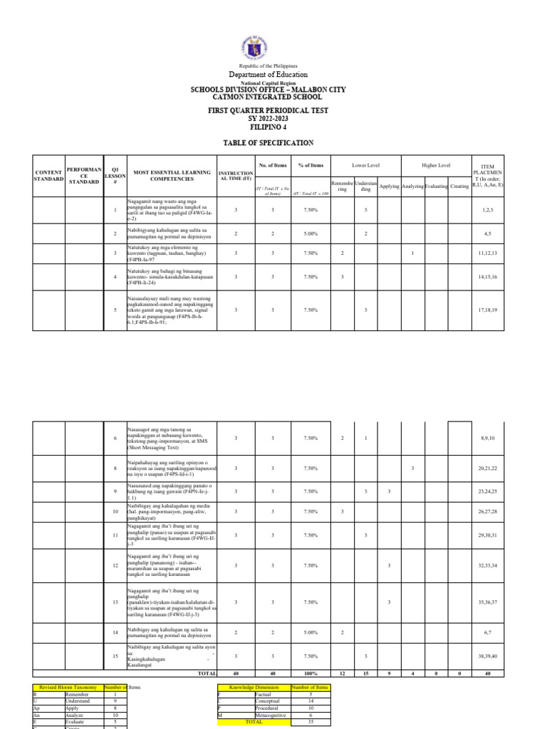 Filipino 4 Tos Solo q1 | PDF