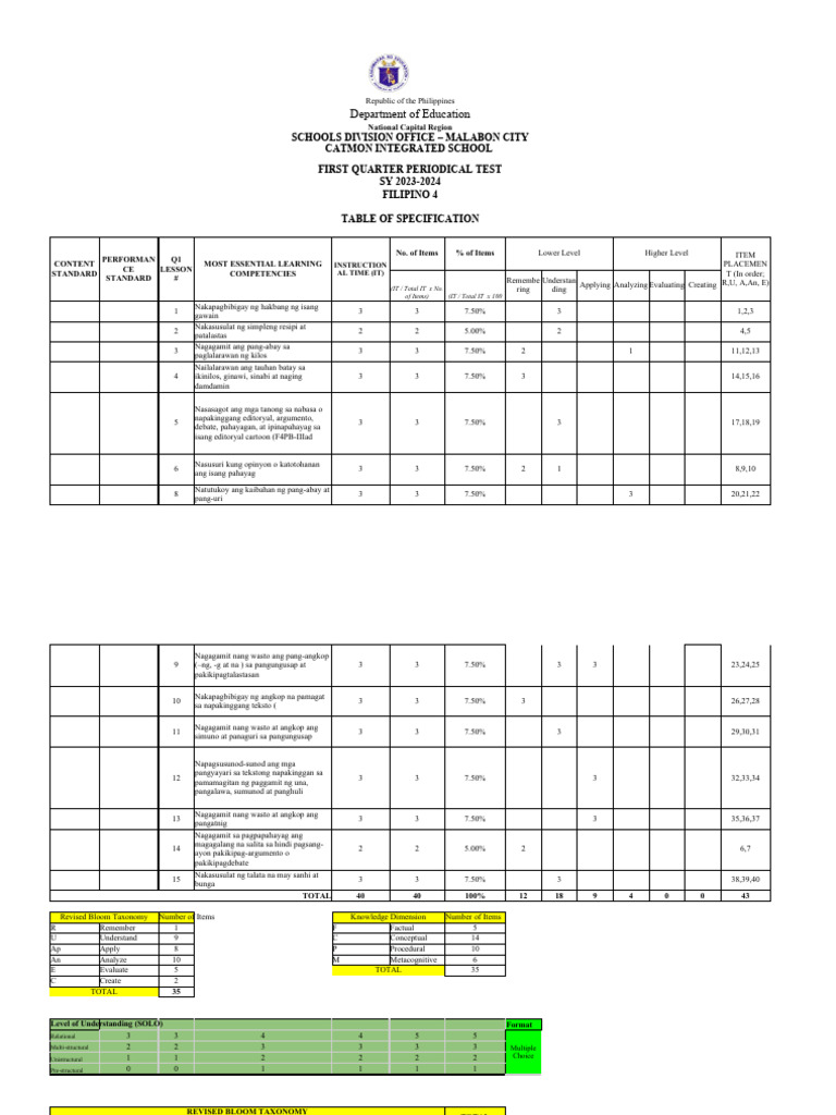 Filipino 4 Tos Solo q3 | PDF