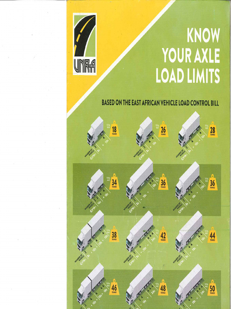 Axle Load Limits | PDF