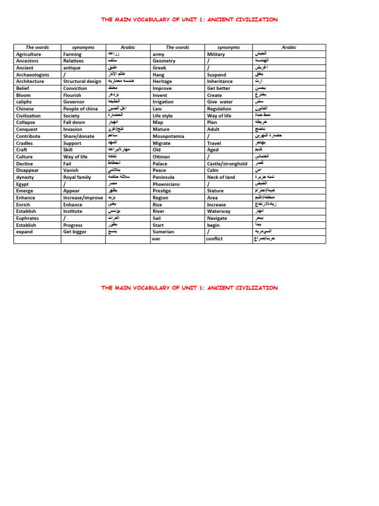 Ancient Civilization Words | Download Free PDF | Ancient History ...