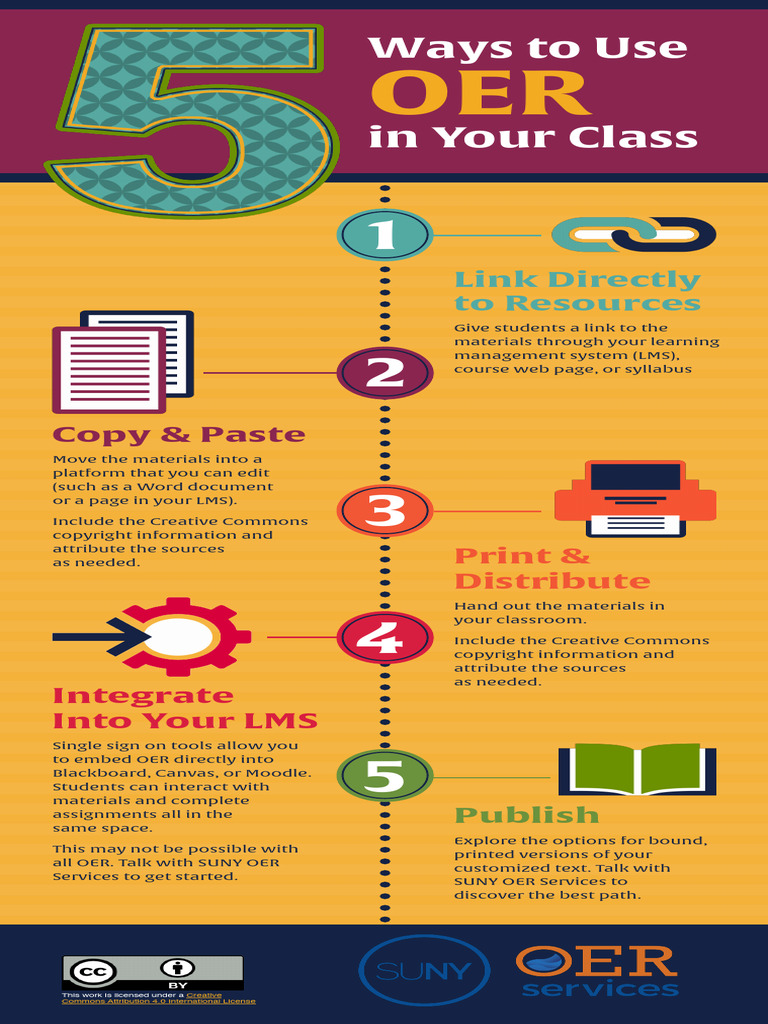 OER - 5 Ways to Use OER in Your Class | PDF | Moodle | Learning