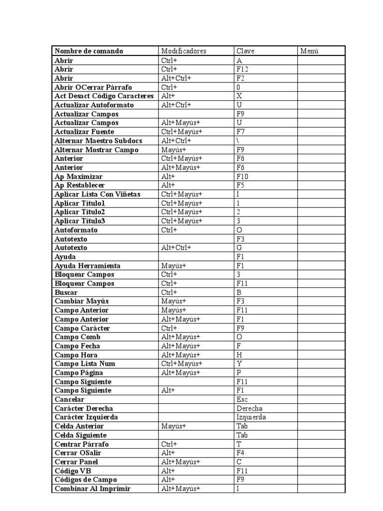 Comandos de Word | PDF | Software | Informática