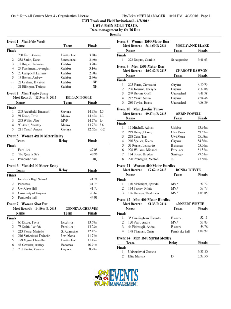 2016 UWI Invitational Results Edit | PDF | Sport Of Athletics | Track ...