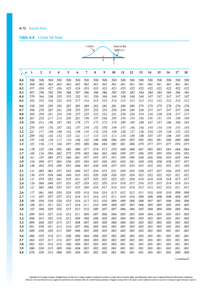 T Curve Tail Areas | PDF