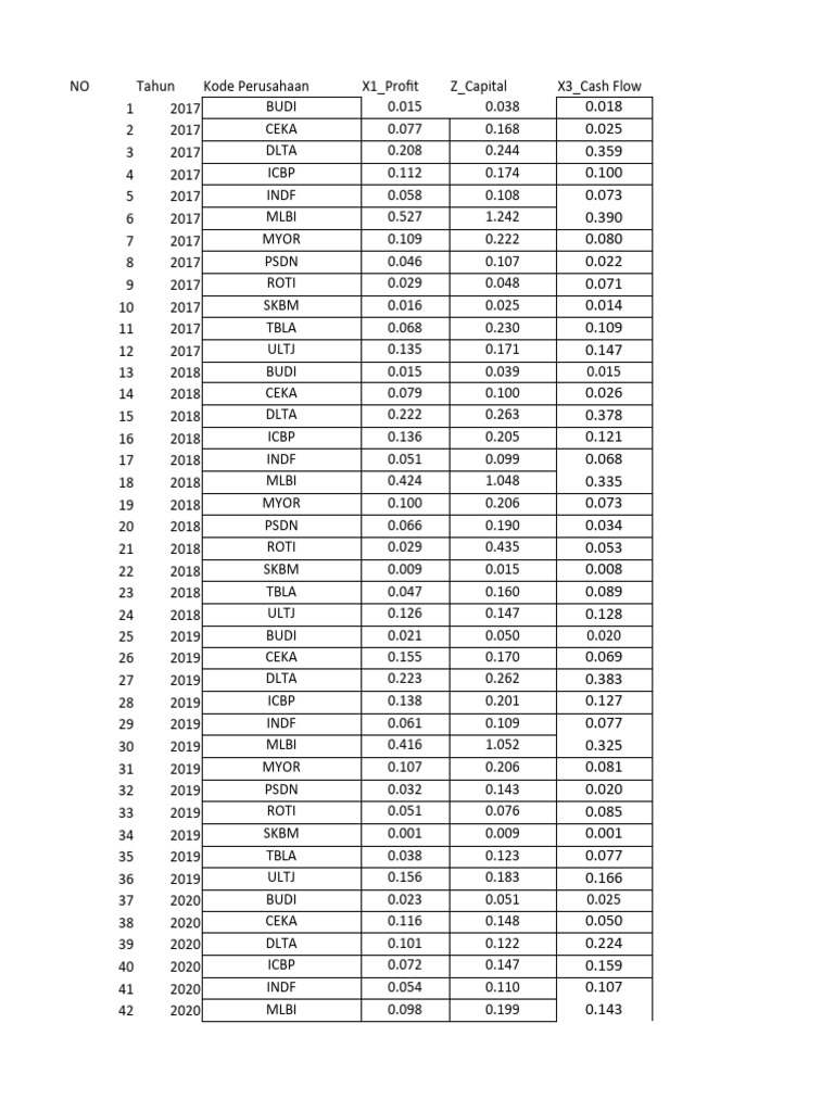 Data Skripsi | PDF | Statistics | Regression Analysis
