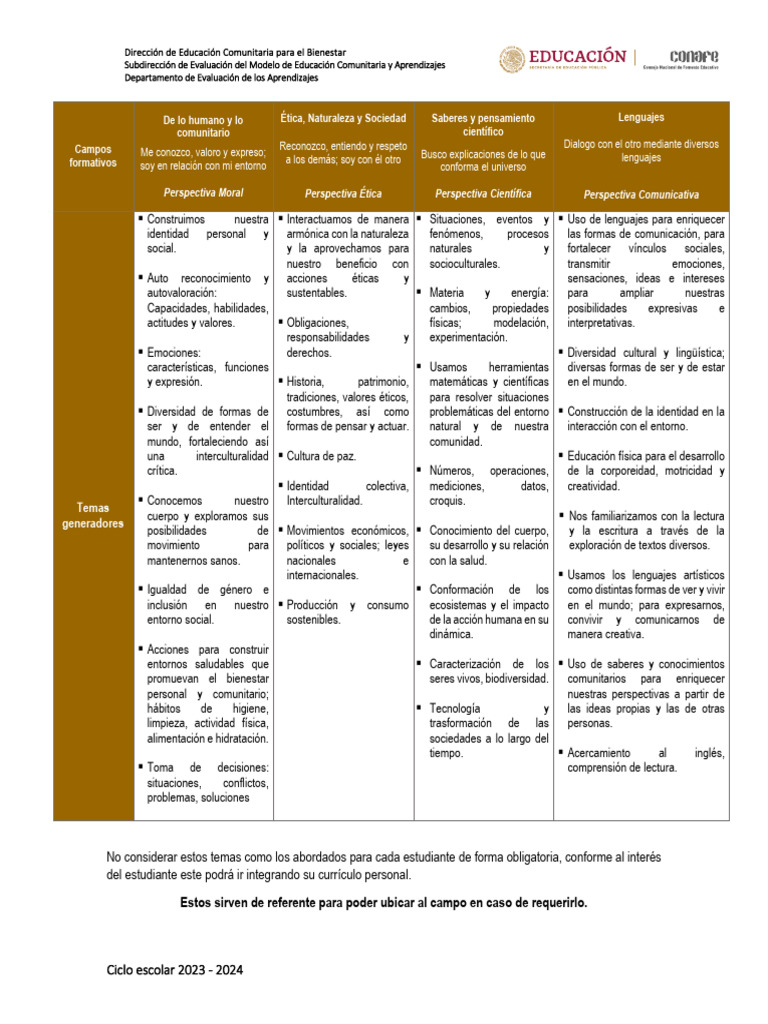 Propuesta de Temas Generadores | PDF