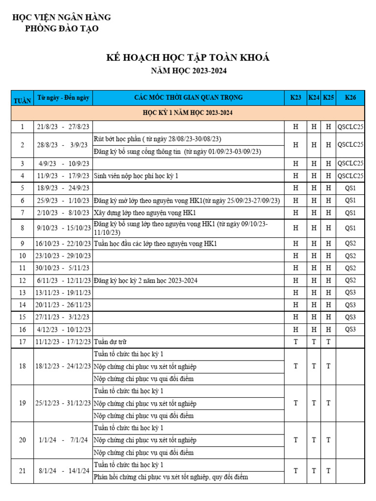 Ke Hoach Dao Tao Nam Hoc 23-24 | PDF