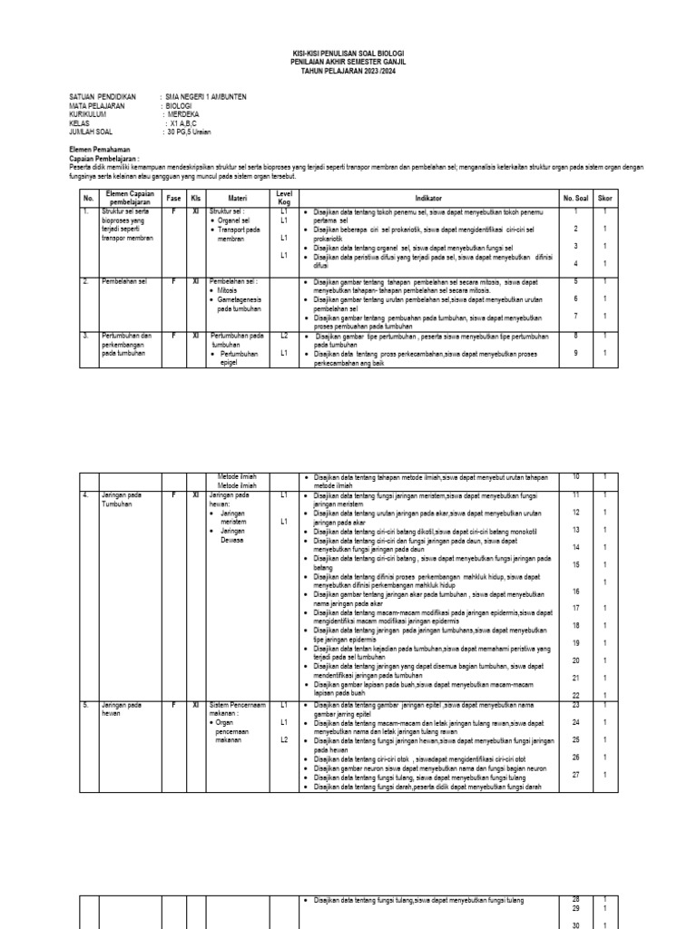 Kisi-Kisi Asas 2023 | PDF | Sains & Matematika