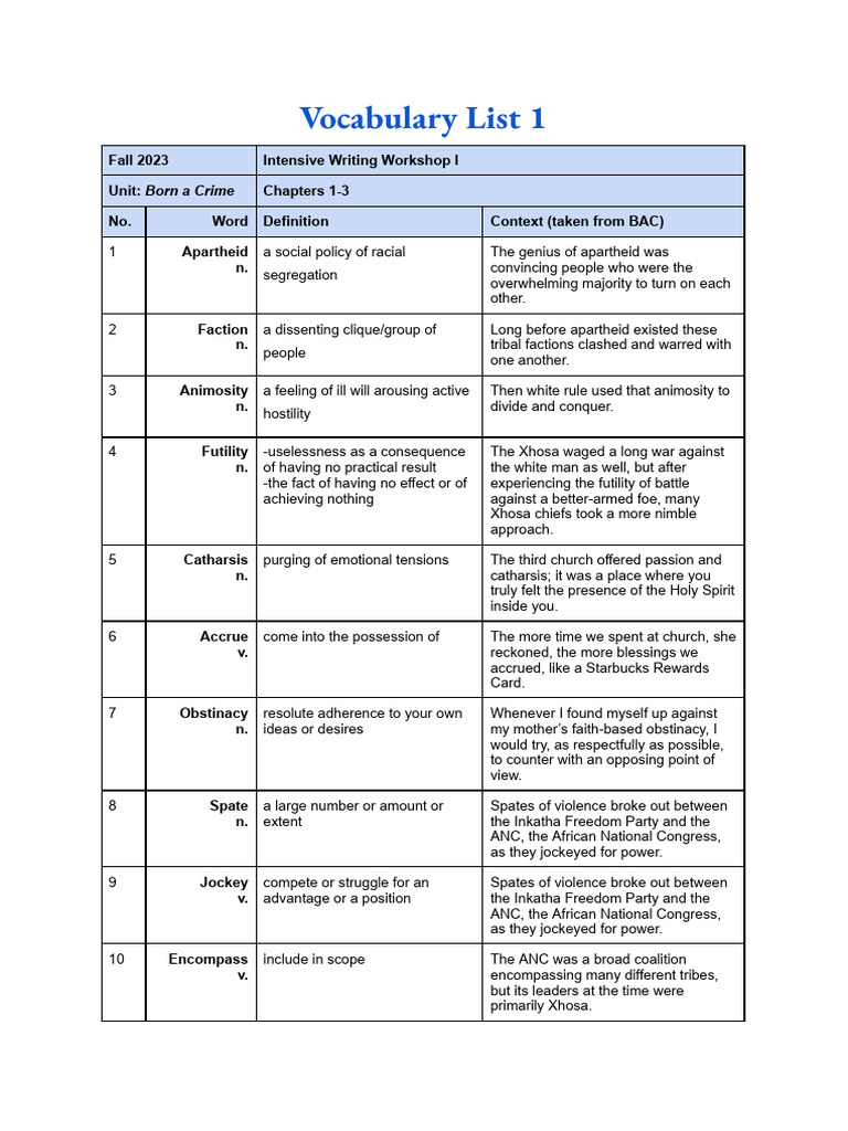 BAC Vocabulary List 1 | PDF | Apartheid | African National Congress