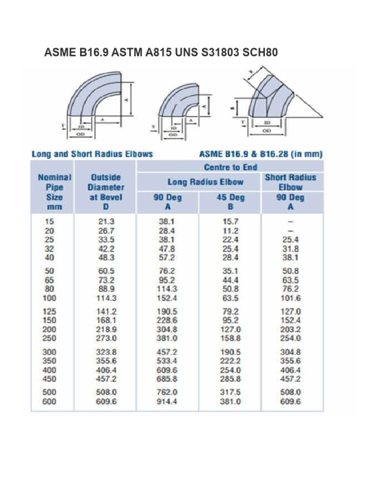 Asme B16 | Download Free PDF | Plumbing | Gas Technologies