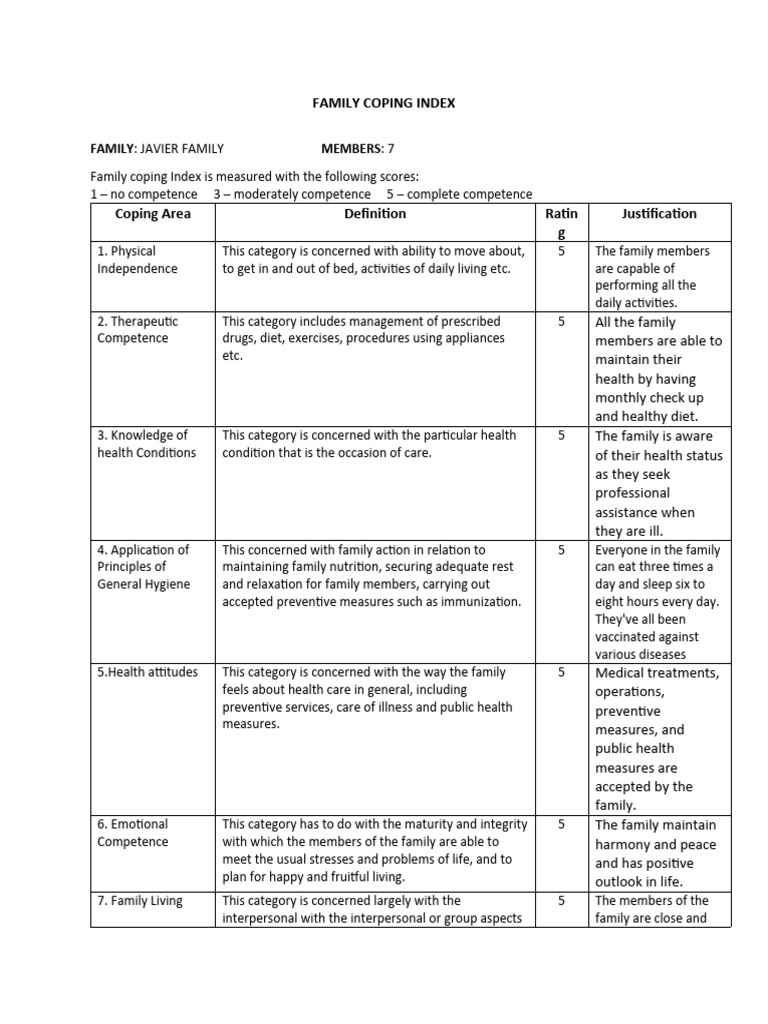 Family Coping | PDF | Public Health | Medical Specialties
