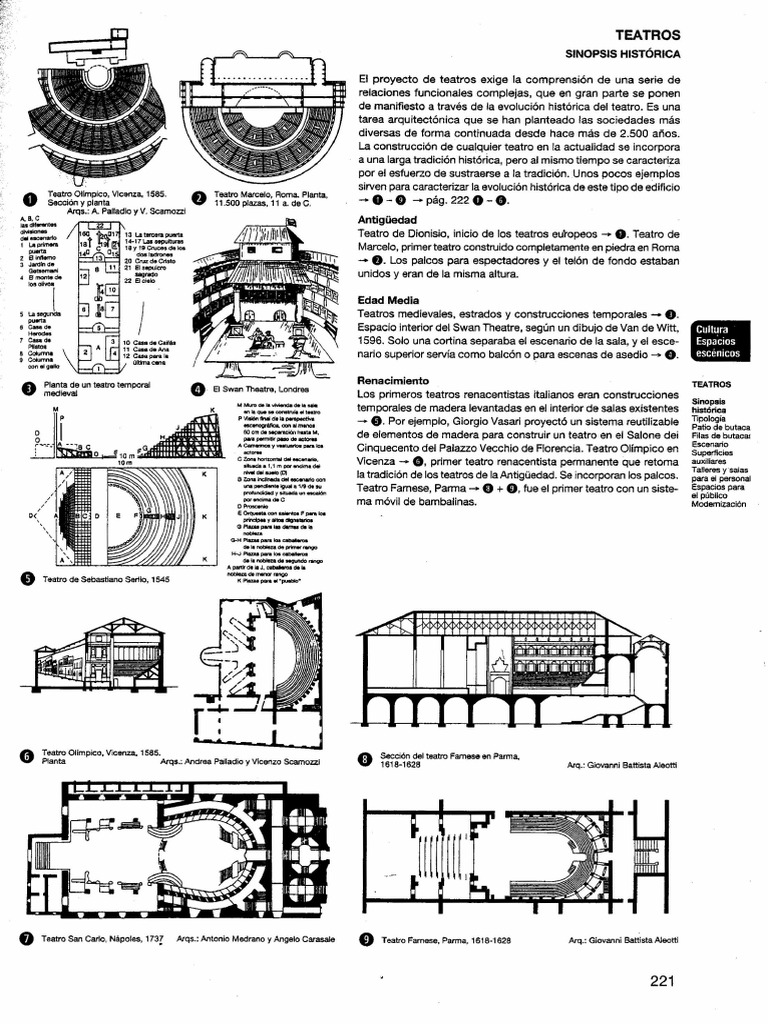 Teatro Neufert | PDF