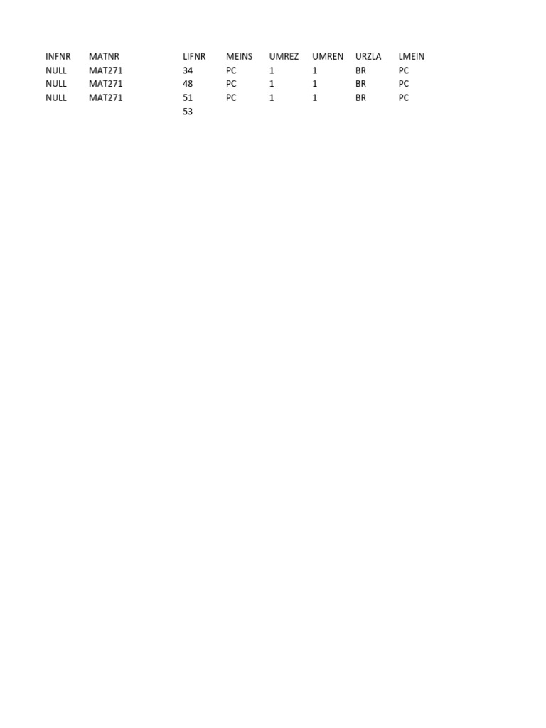 Pir Sample Data | PDF | Rebate (Marketing) | Prices