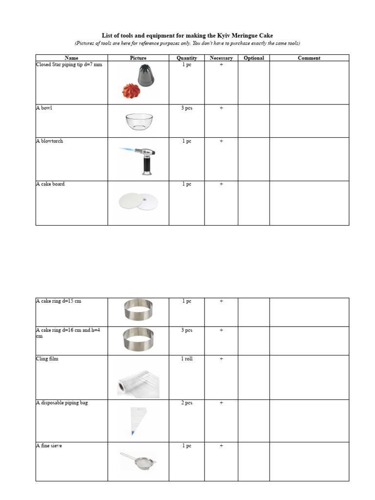List of Tools For The Kyiv Meringue Cake | PDF