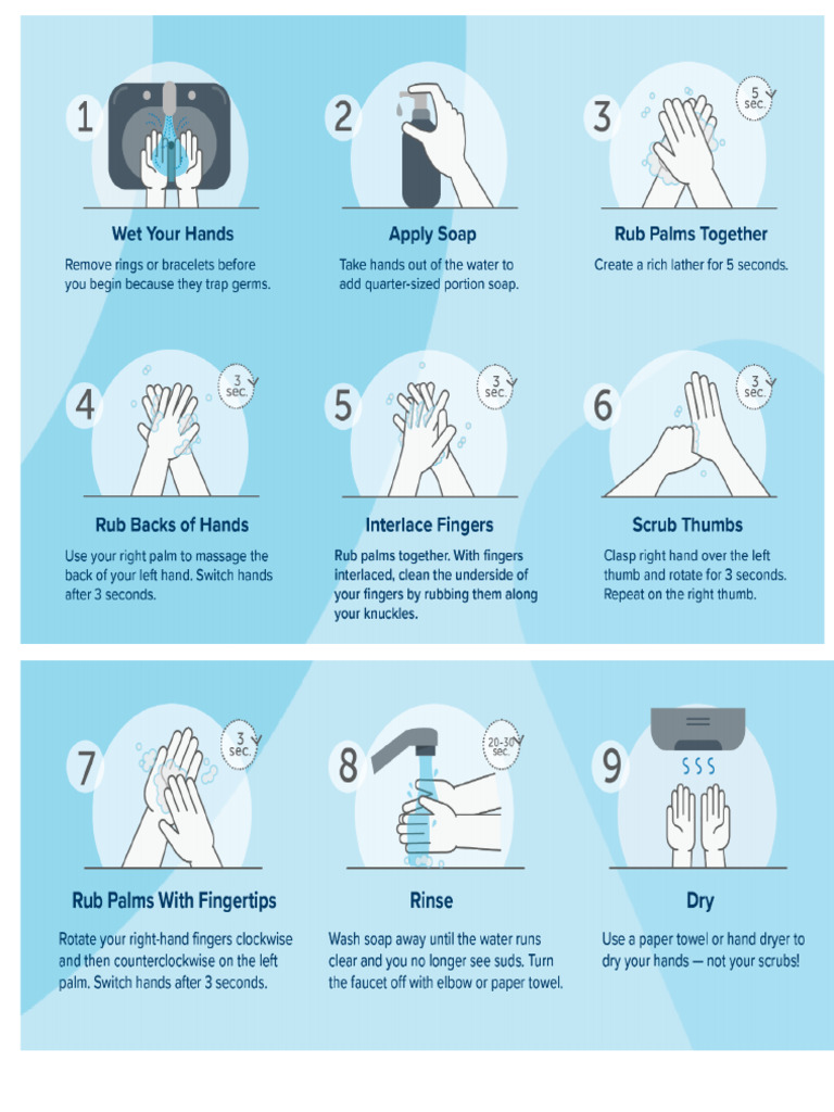 Ppe, Handwashing | PDF