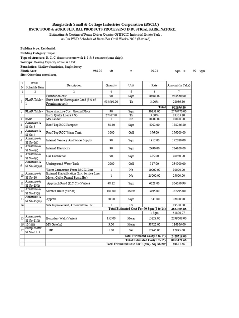 Bangladesh Small & Cottage Industries Corporation (BSCIC) | PDF | Foundation (Engineering ...