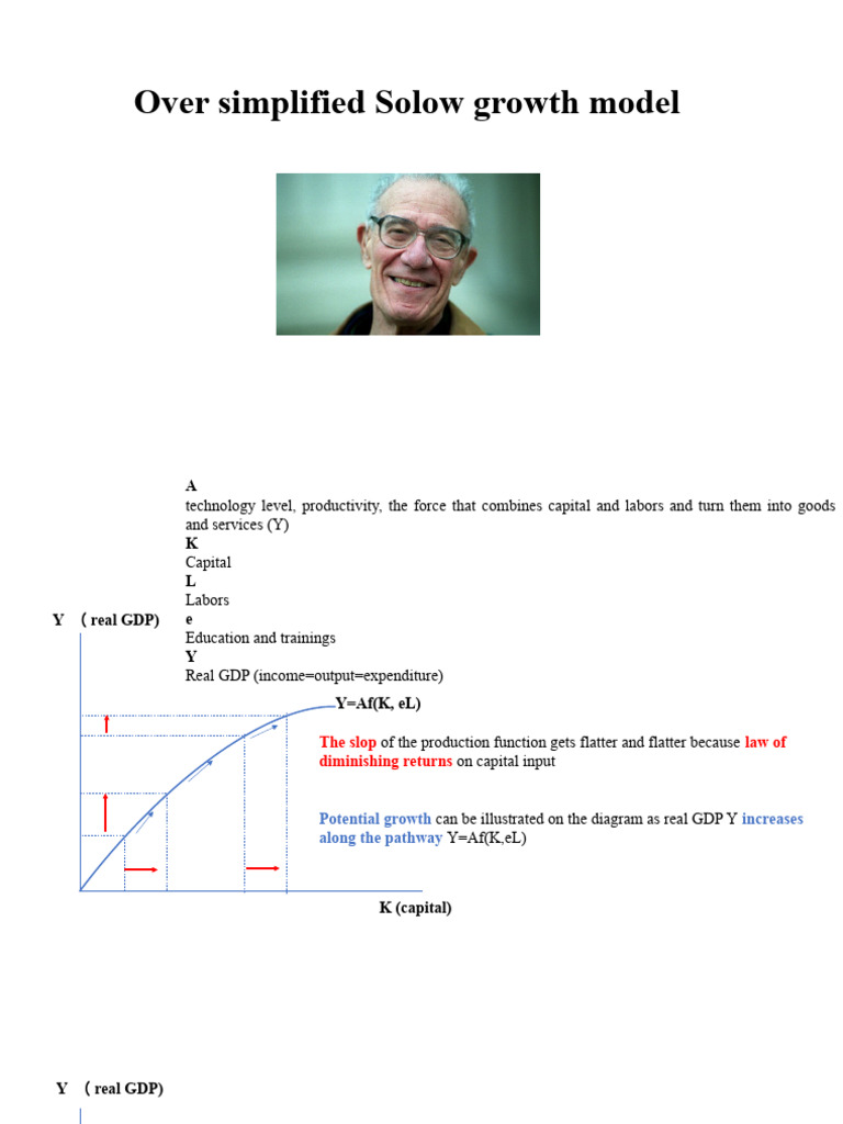 Solow Growth Model Explained | PDF | Economic Growth | Business Cycle
